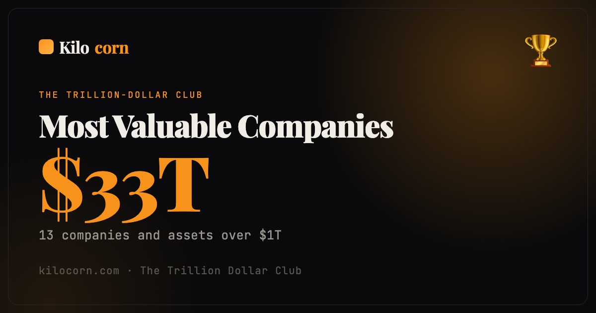 Most Valuable Companies in the World, June 2026 — The 14 Trillion ...
